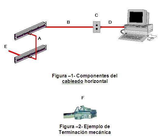 CABLEADO ESTRUCTURADO HORIZONTAL