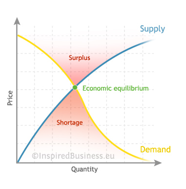 Ammo price gouging and free market capitalism : r/Firearms