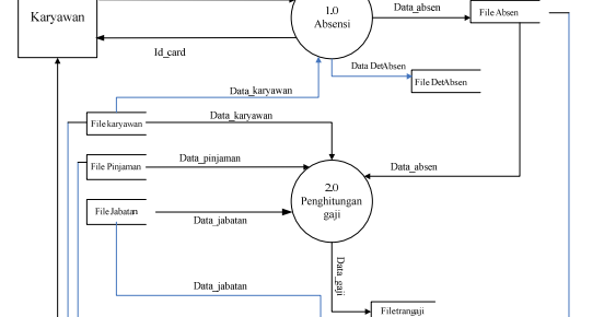 50+ Contoh Diagram Zero Pictures