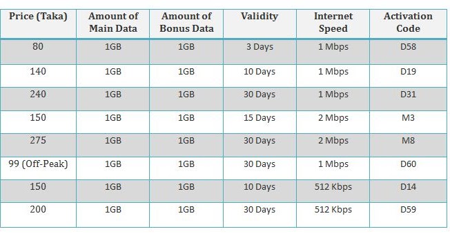 Teletalk Internet Package Offer 2016 - BD Information Website