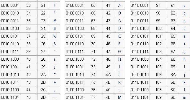 Entenda PC: Entenda o Código Binário