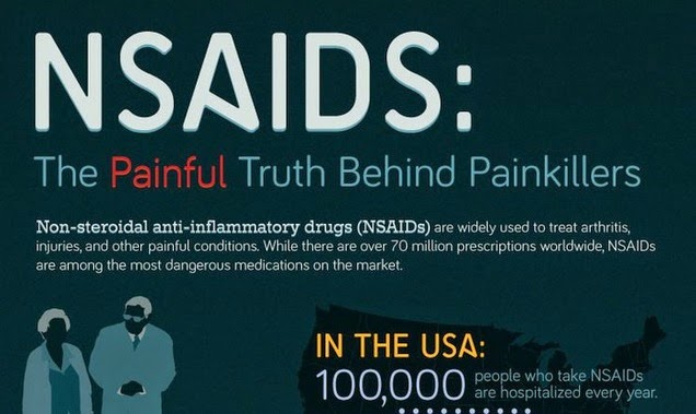 The Dangers of Painkillers (Infographic)