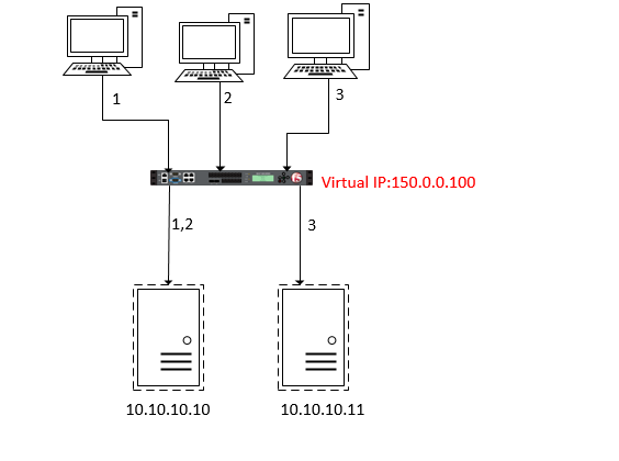 What is OneConnect in F5? ~ Network & Security Consultant