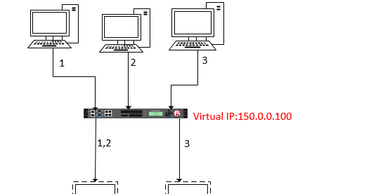 What is OneConnect in F5? ~ Network & Security Consultant