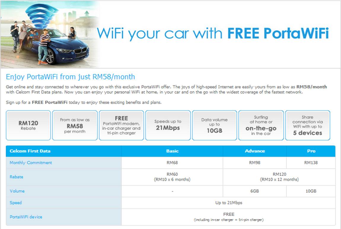 This Raya I Can Surf with Celcom PortaWiFi ! - Wendy Pua | Malaysia ...