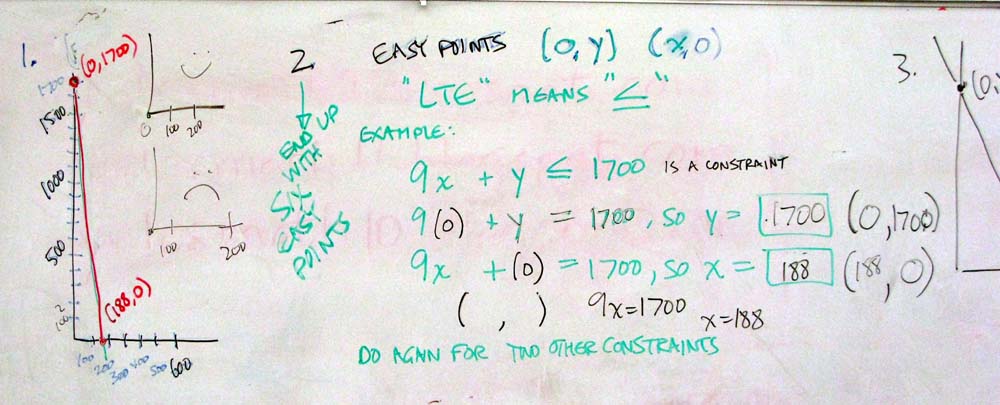 YWLCS Math 11: EA 1 Graphing Project class notes