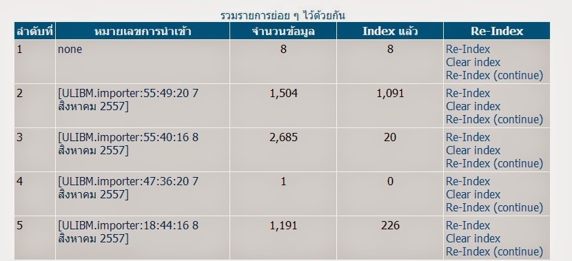 การทำให้ข้อมูลที่นำเข้าสามารถสืบค้นได้ ในระบบห้องสมุดออนไลน์ UlibM ...
