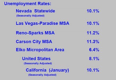 Nevada Digest: Unemployment Effects Nevada Economy & Jobless Individuals