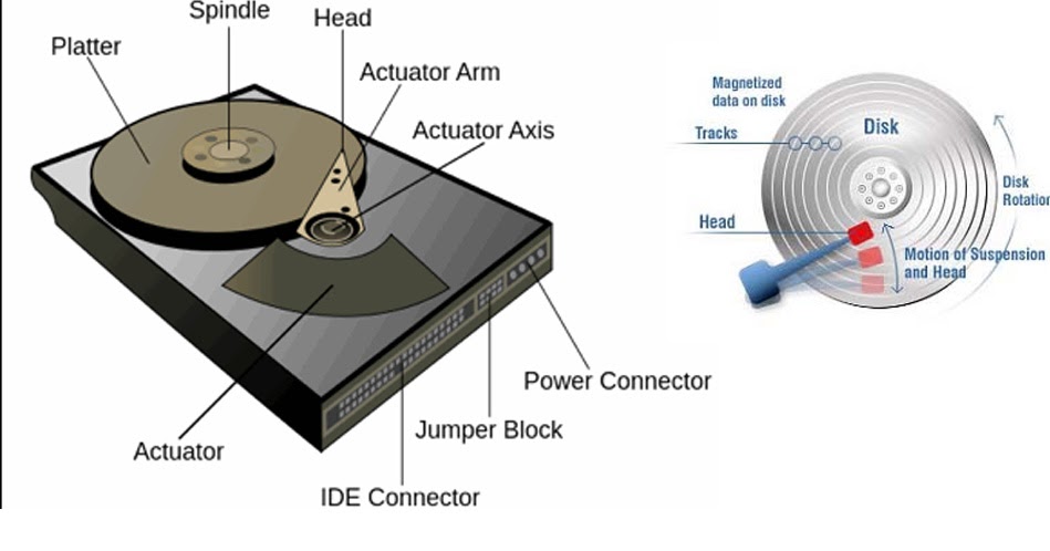 What is Hard Disk Spindle Speed
