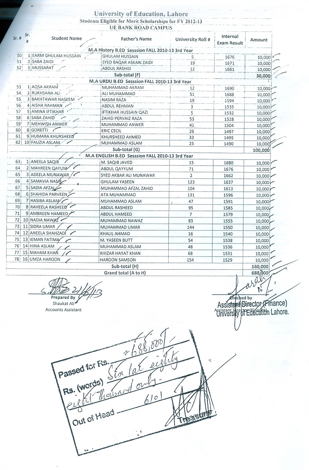 University Of Education Bank Road Campus Lahore Pakistan Uebrc