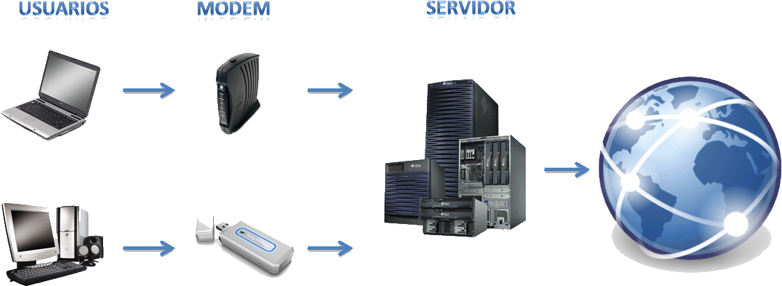 INFORMATICA_BASICA: NAVEGADORES DE INTERNET