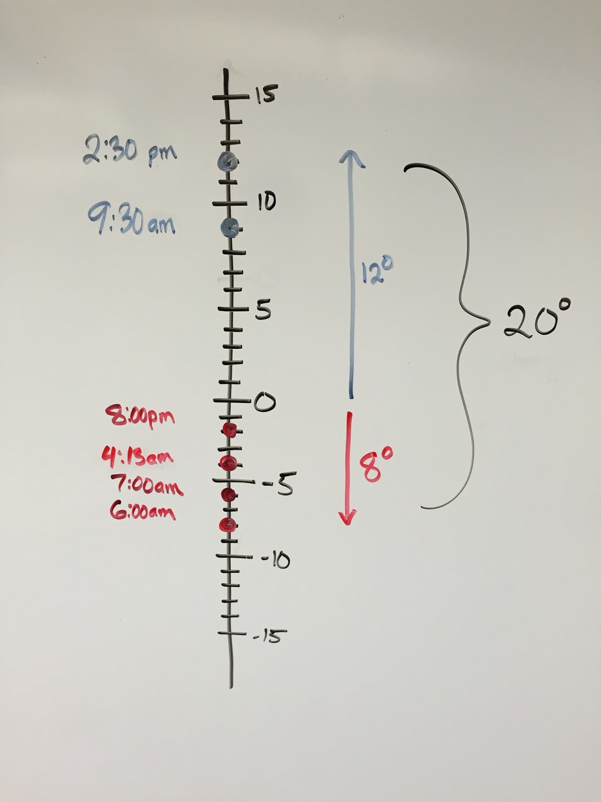 Divisible By 3 Andrew Stadel Integers temperatures divisible-by-3-andrew-stadel-integers-temperatures