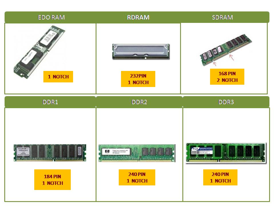 Pengertian Memory Komputer/RAM-ROM ~ MidaSoft Online Computing ...