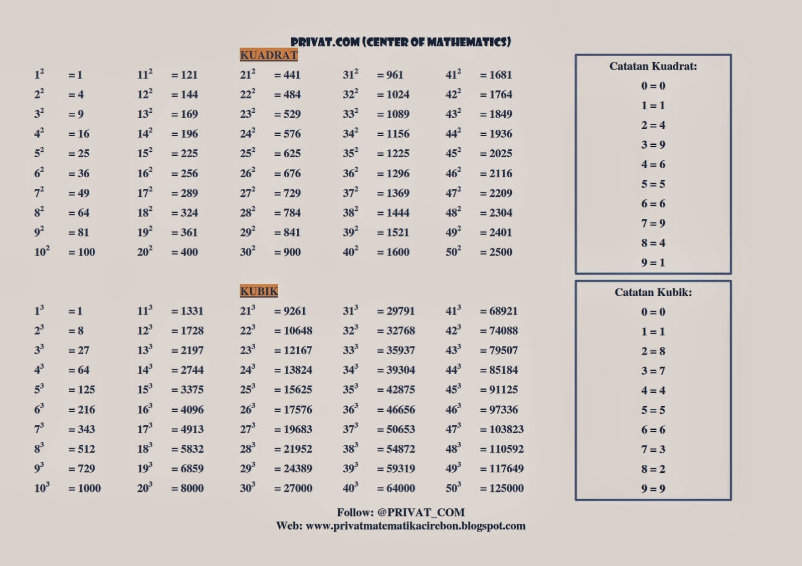 BIMBEL CHANNEL: DAFTAR PERKALIAN BILANGAN KUADRAT DAN KUBIK (PRIVAT ...