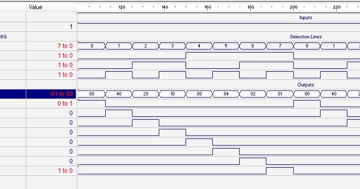 Design Of 1 8 Demultiplexer Using When Else Vhdl Code ~ Vhdl Programming