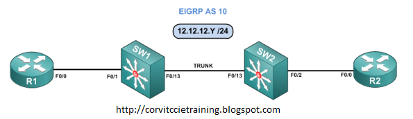 Learning Basic QoS part 2 – Catalyst 3560 QoS ~ CCIE Training Lahore
