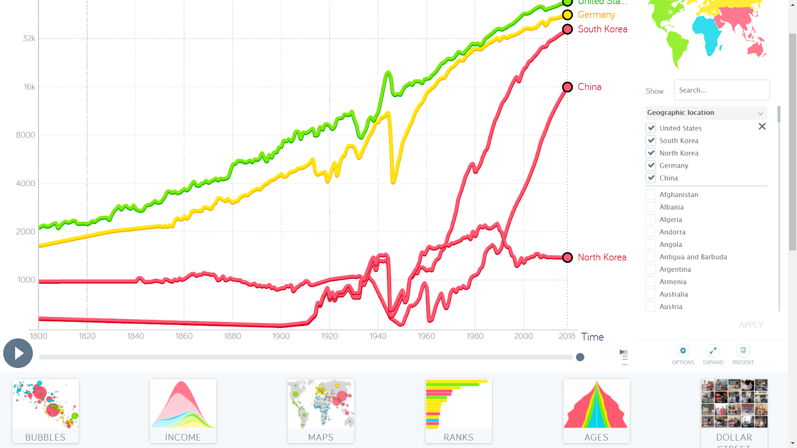 Education Blog: Fact Check IT with Gapminder!