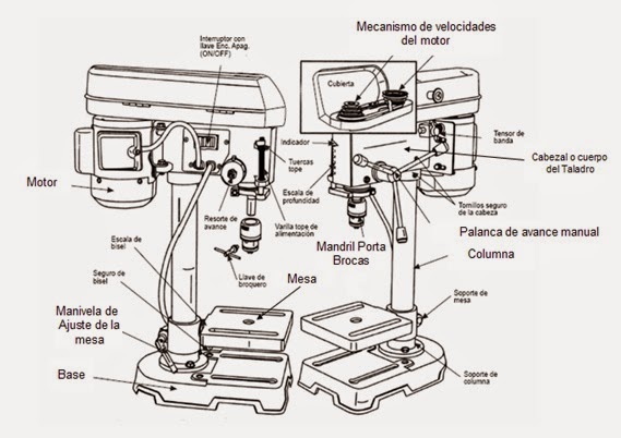 Blog de fp basica de Iván Manchado: Tarea 2.4: El taladro