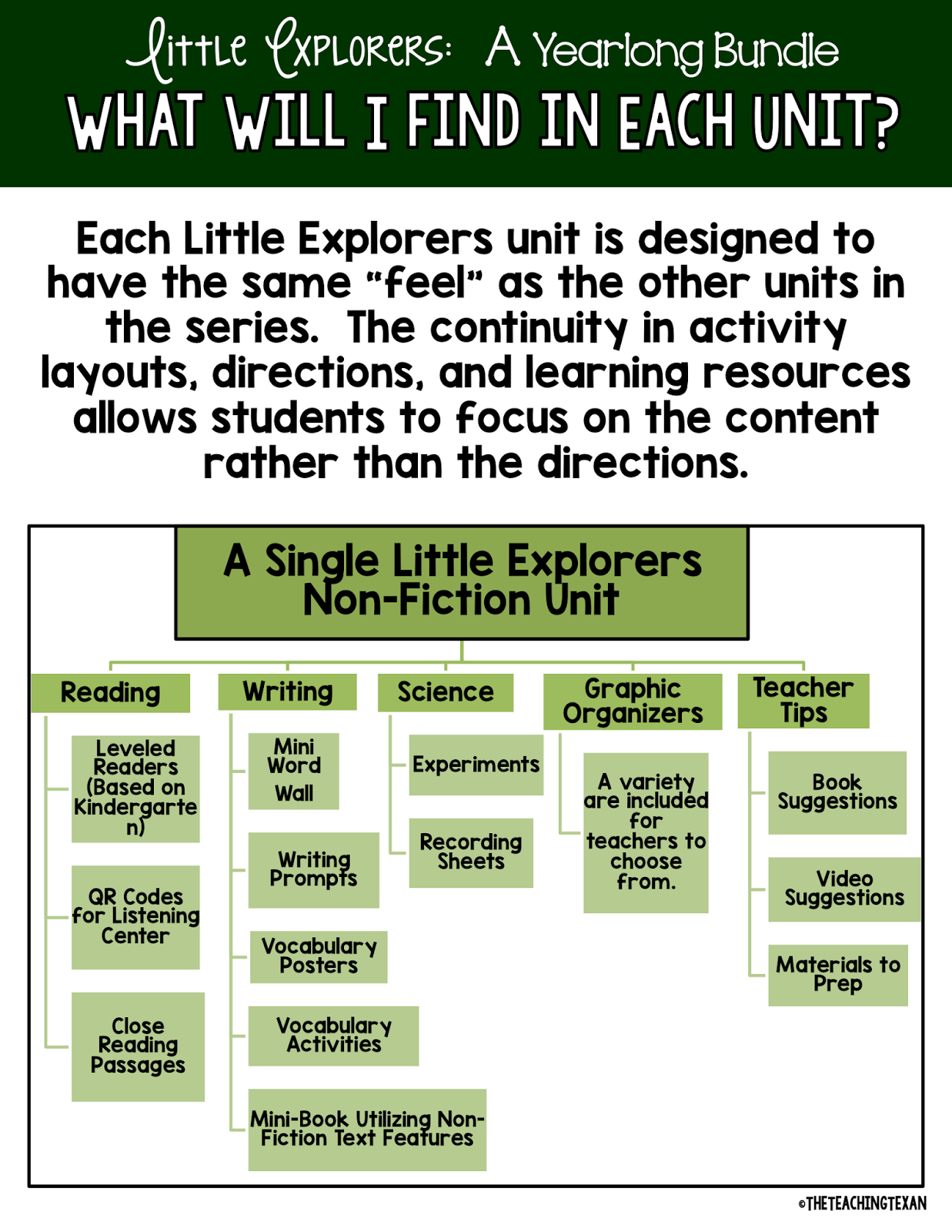 The Little Explorers Debut – The Teaching Texan