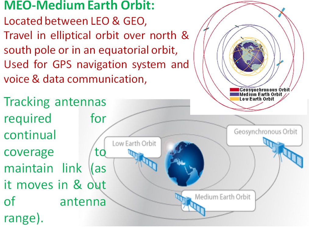 What is Satellite Communication?