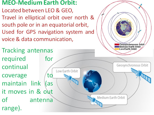 What is Satellite Communication?