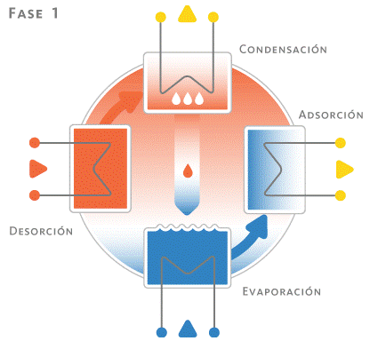 Fisicoquimica algo importante para la vida: ADSORCIÓN.