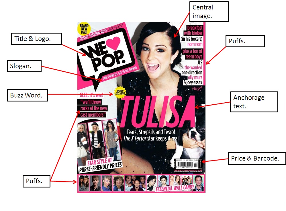 GCSE Media Studies: Assignment Bank 3: Print (Magazine) - Magazine ...