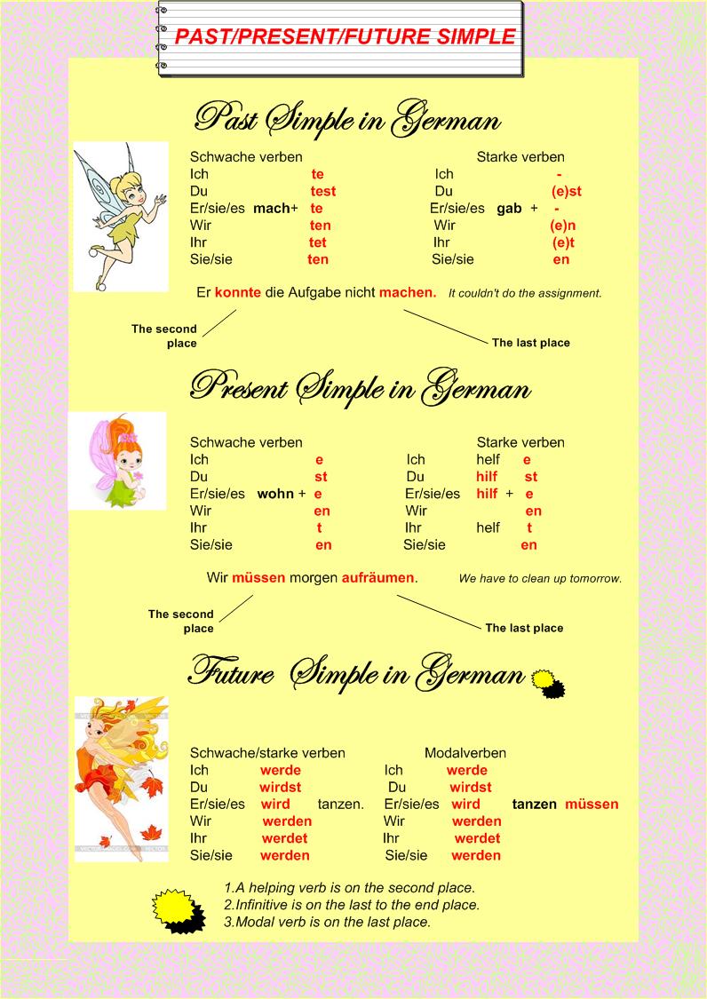 learn different languages with tips: German Present/Past/Future Simple ...