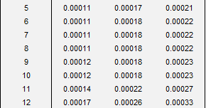 Practical Life Actuarial Modelling: Select and Ultimate Table