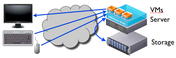 sFlow: Desktop virtualization