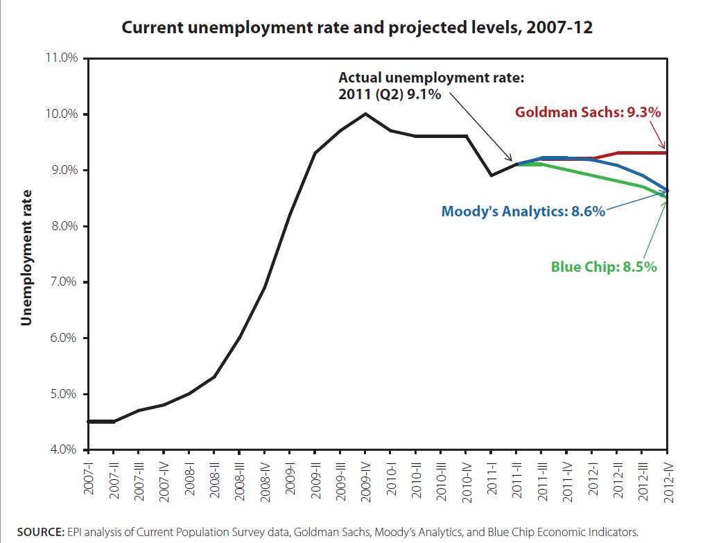 Urbanomics: More on America's jobs market challenge