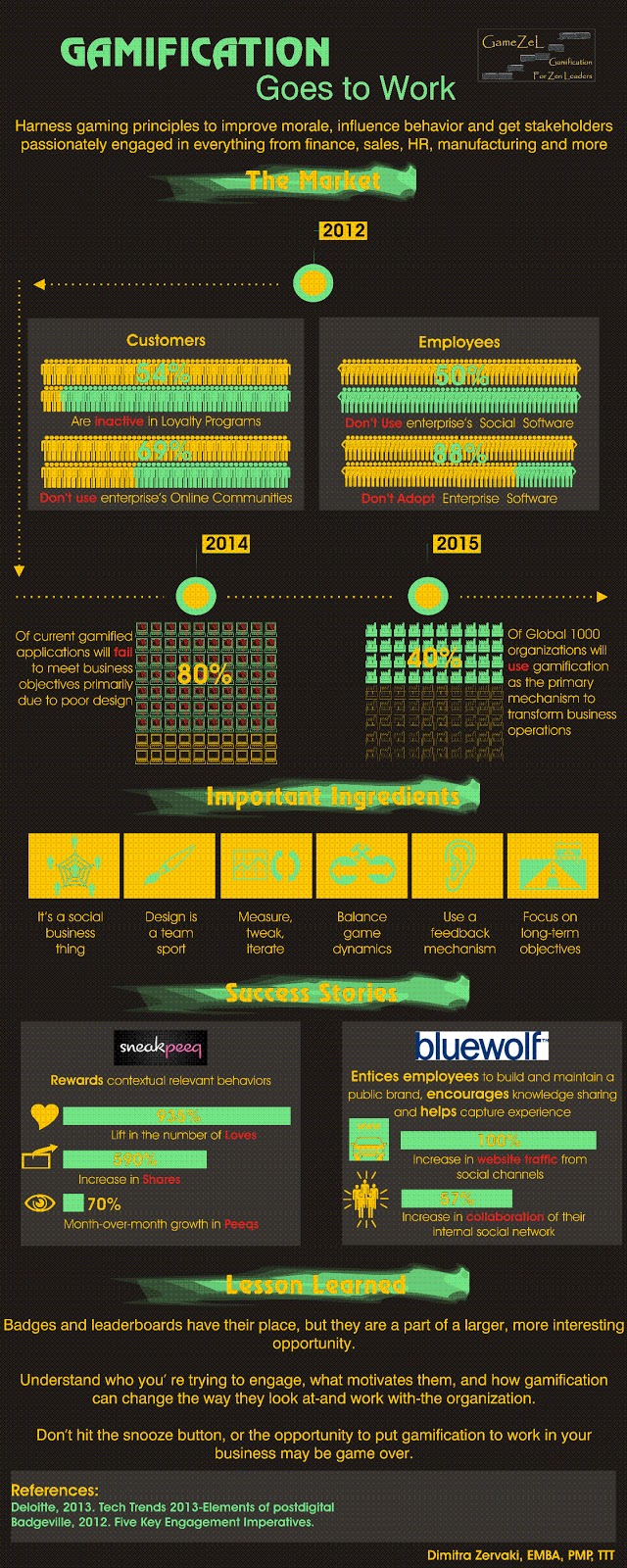 Gamification for "Zen" Leaders: Gamification goes to work