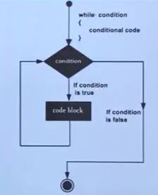 Loops in R Language ~ Computer Languages (clcoding)
