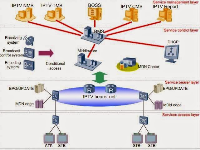 Television Broadcast TechnicianSkills and Knowledge: Broadcast ...