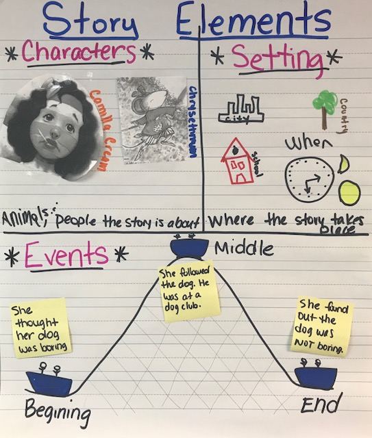 Tales of Teaching and Learning: Character, Setting and Events in First ...