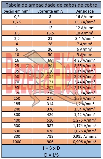 Tabela De Dimensionamento De Cabos