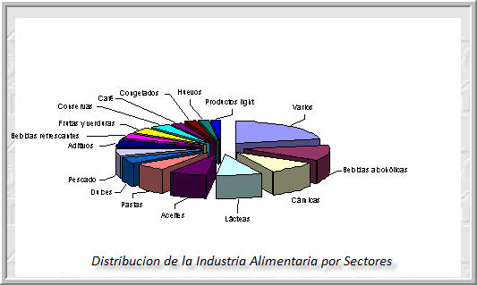 S T R A V A G A N Z A: LOS ORÍGENES DE LA TECNOLOGÍA DE ALIMENTOS