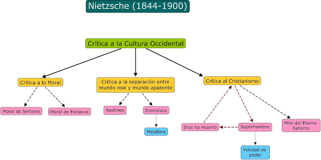 NEREA_CASERMEIRO_CORPAS_Historia_Filosofía: Mapa conceptual con los ...