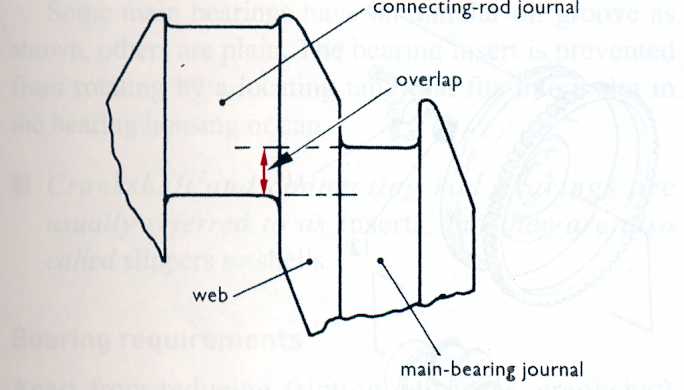 Automotive Mechanics: Balance wieghts (for crankshafts)