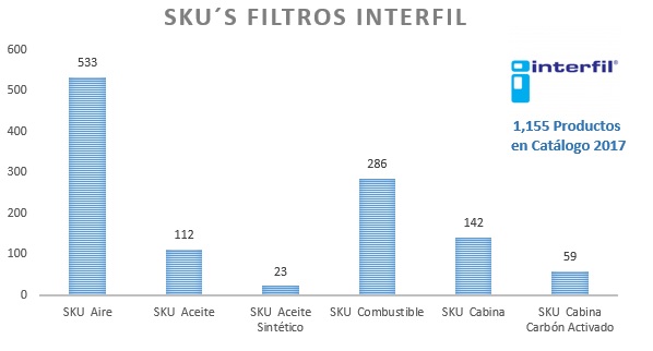 Inferfil: El mejor catálogo electrónico de filtros