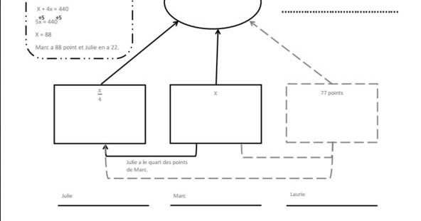 Le blog bazar à Marie: Schéma pour la résolution de problèmes algébriques