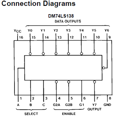 Elektro Digital: Rangkaian IC 74138