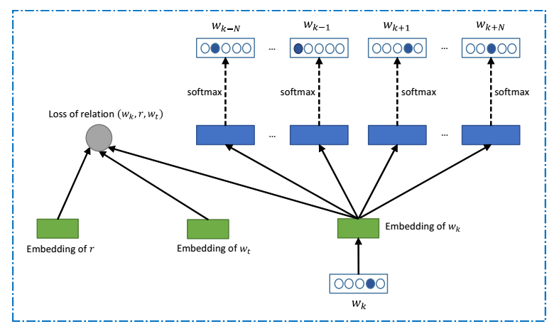 Deep Learning Machine Beats Humans in IQ Test and performs between ...