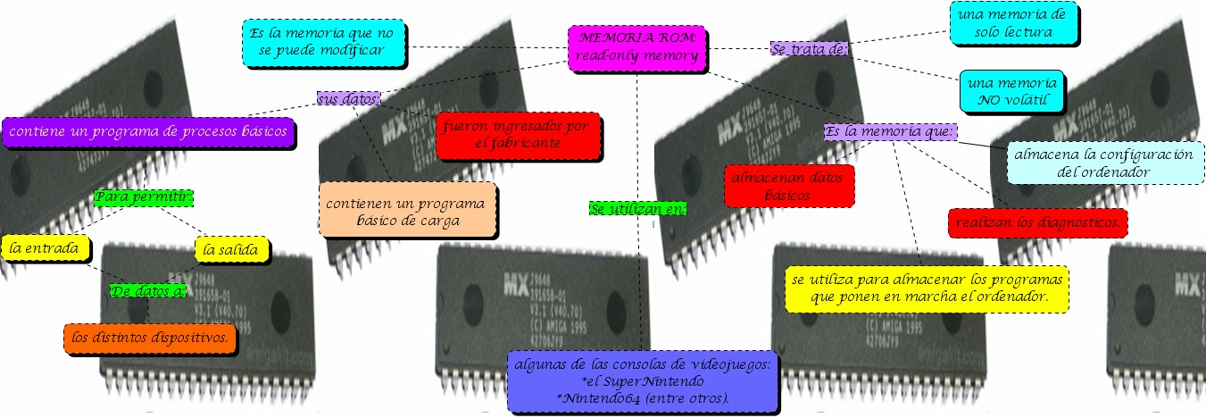 EL HABITO DEL ESTUDIANTE: MAPA CONCEPTUAL TEMA: MEMORIA ROM