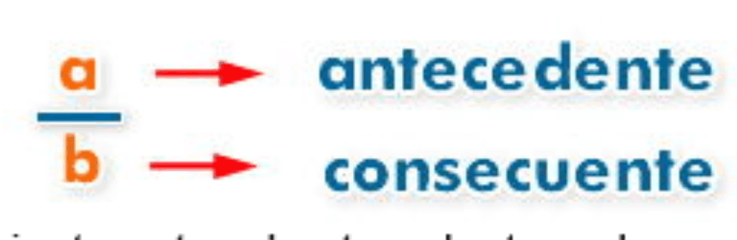 Matemáticas 1: Razón