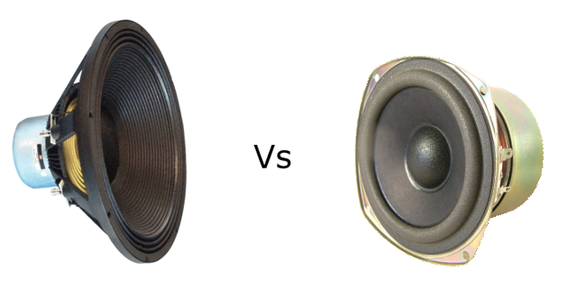 Fascinating things about high sensitivity woofers and large excursion ...