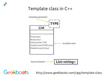Template Class in C Plus Plus