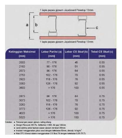 Besta's Blog: Material Dinding