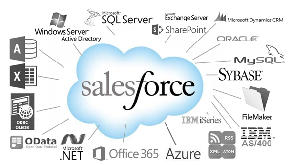 5 Reasons Why You Should Implement Salesforce Knowledge for Your ... 5 Reasons Why You Should Implement Salesforce Knowledge for Your ...