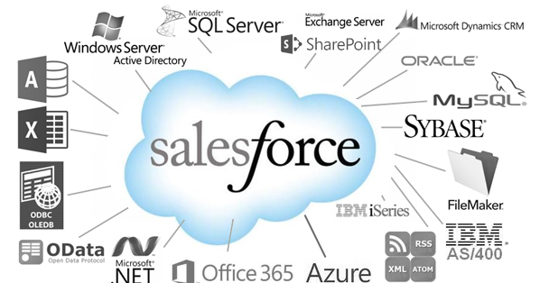 5 Reasons Why You Should Implement Salesforce Knowledge for Your ...
